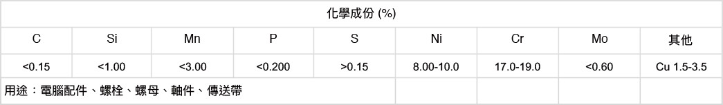SUS系列不鏽鋼 - 三利金屬有限公司 Sanli Metal